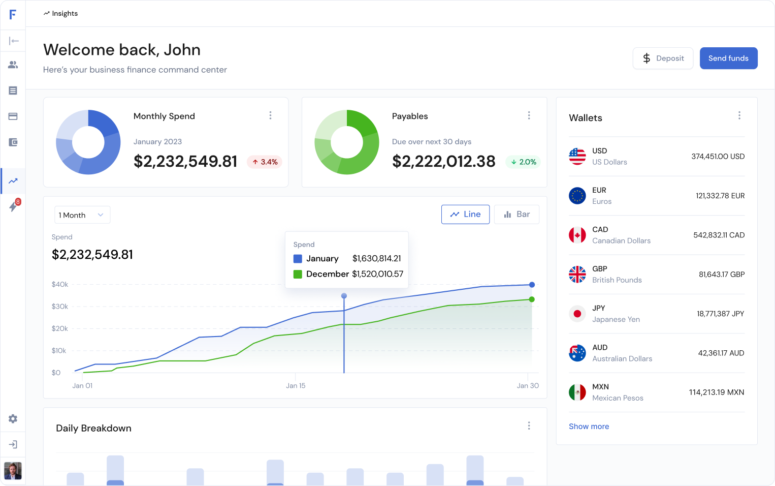 Finofo | Global Banking, AP Automation, and FX
